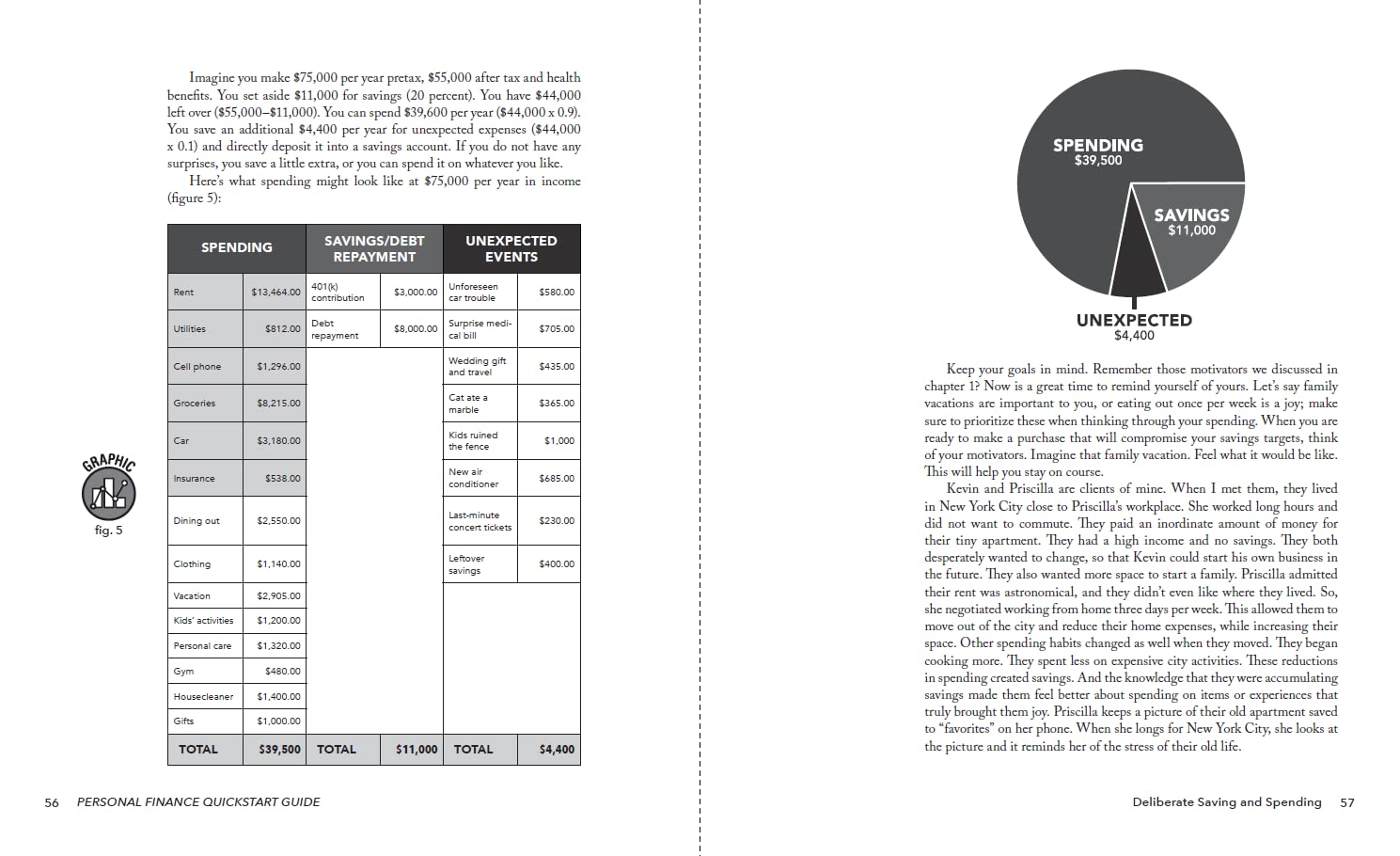Snapklik.com : Personal Finance QuickStart Guide: The Simplified ...