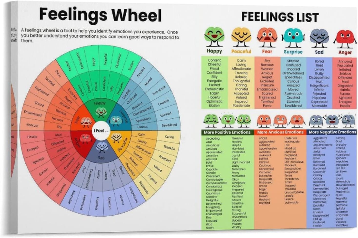 Classroom Posters Feelings Emotions Coping Skills Poster Bundle ...