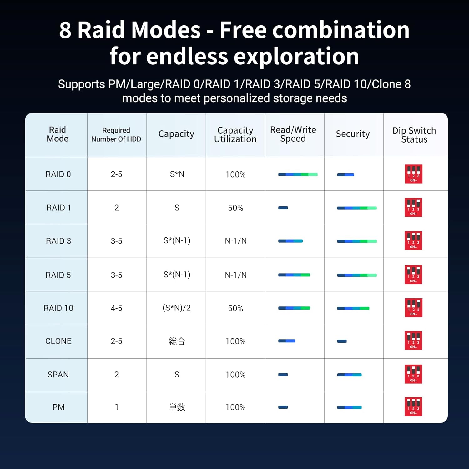 UGREEN 5-Bay USB-C RAID Hard Drive Enclosure User Manual