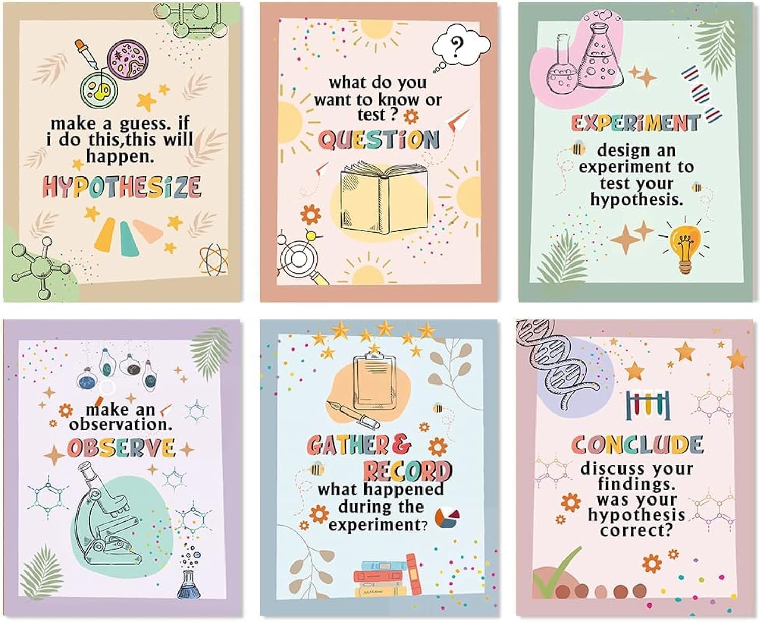 Amazon.com: TANXM Scientific Method Classroom Posters,Classroom Wall ...