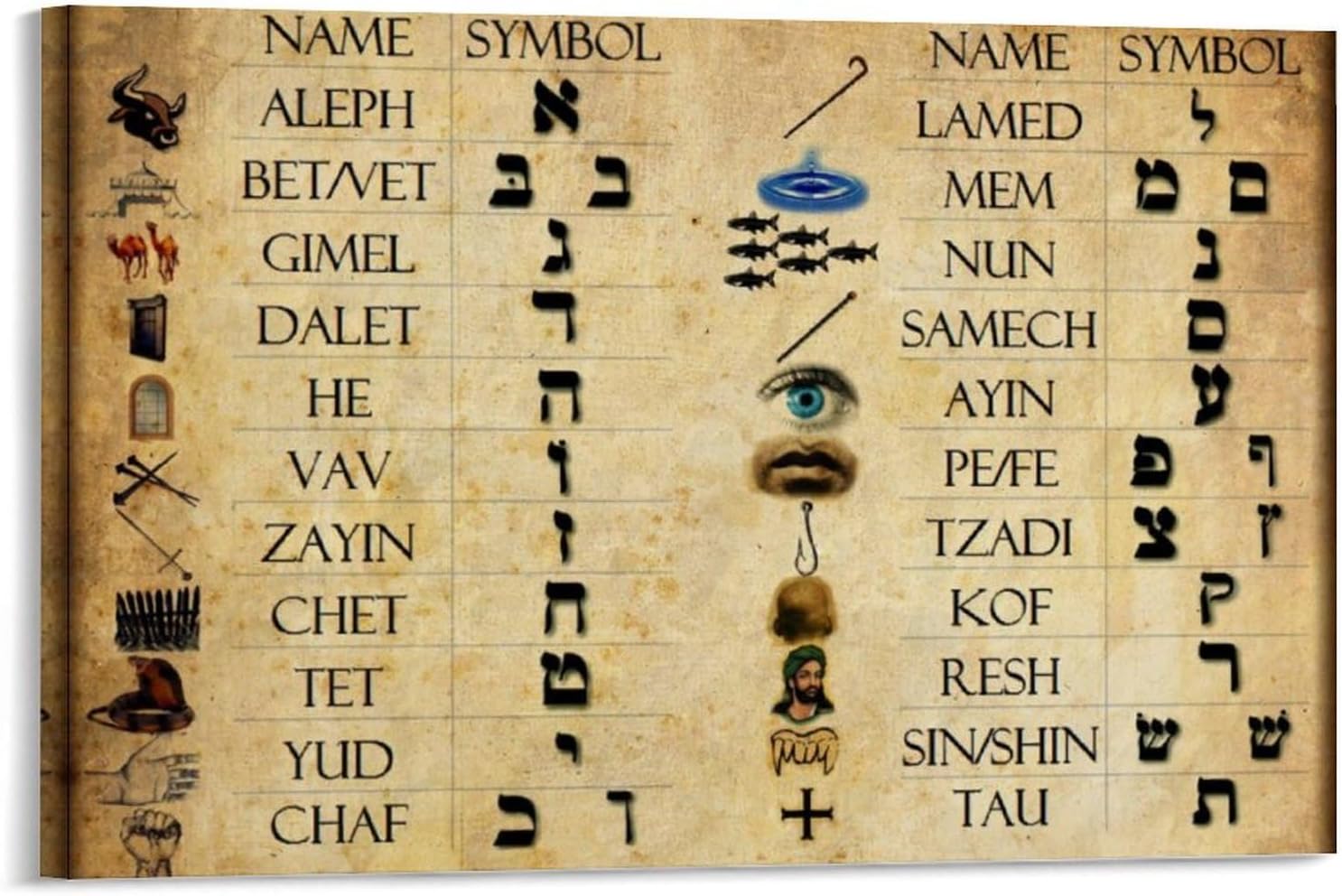 Amazon.com: Hebrew Alphabet Israeli Alphabet Poster Jewish Alphabet ...