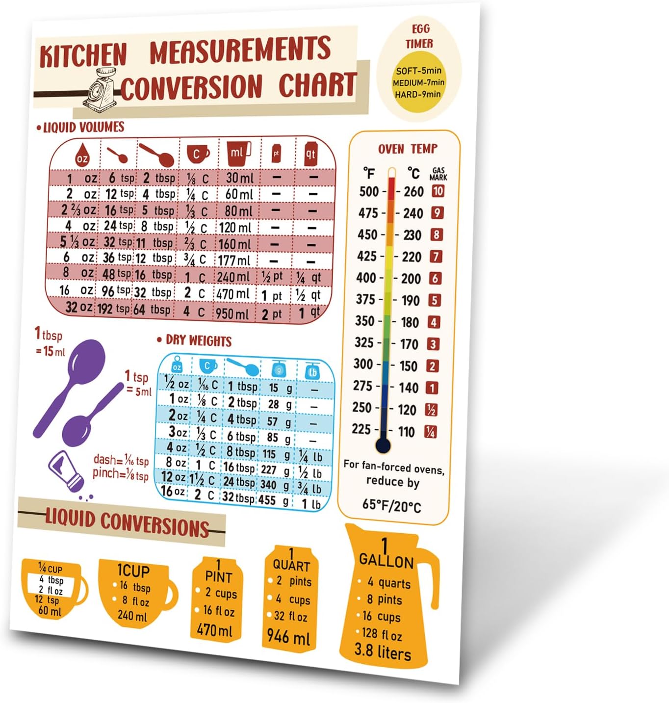 Colourful Kitchen Conversion Chart Magnet 6x8 inch - Measuring Weight ...