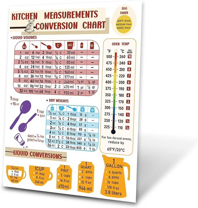 Kitchen Conversion Chart Magnet, Metric Conversion Chart for Cooking ...