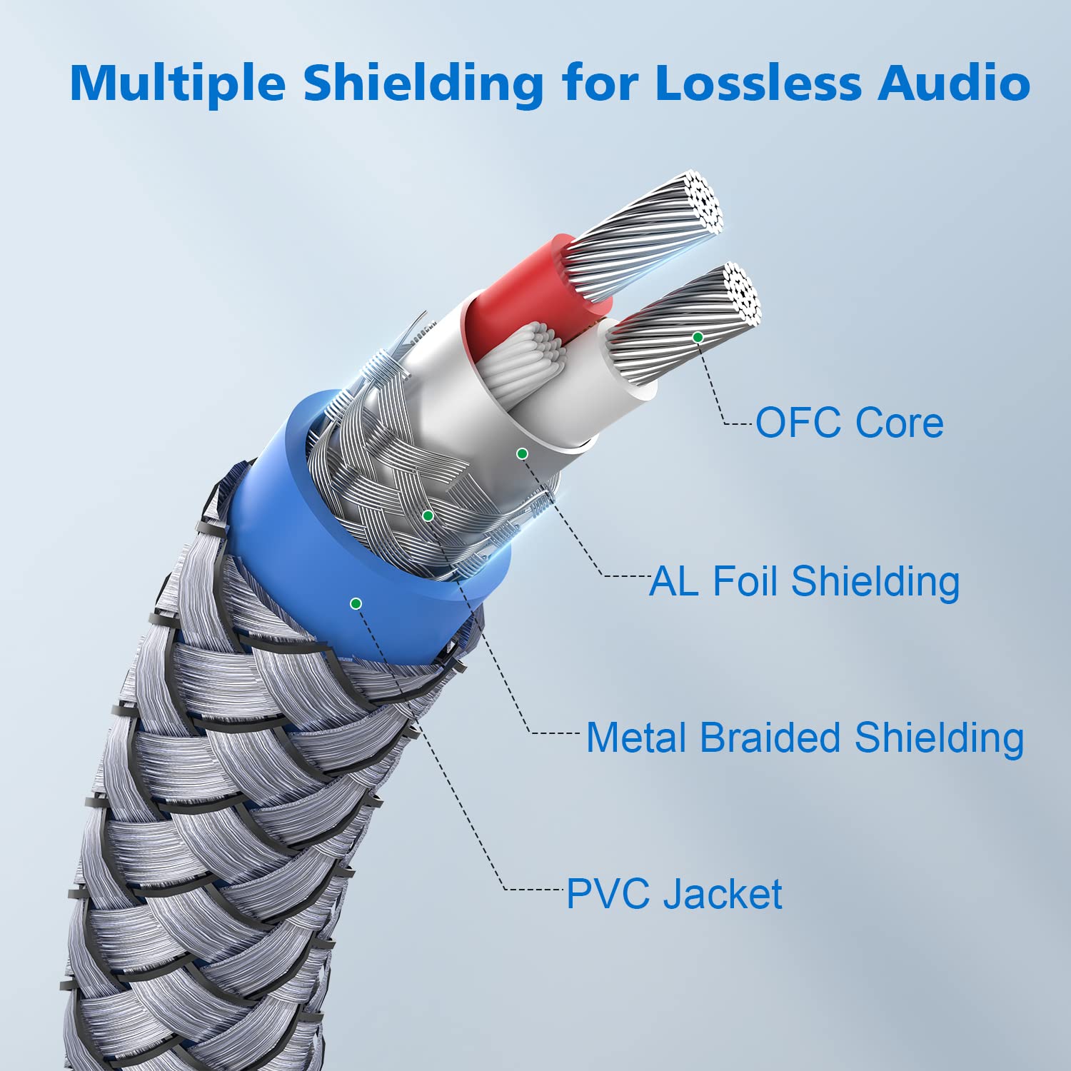 Snapklik.com : XLR Cable 10ft, XLR Male To Female Microphone Cable Gold ...