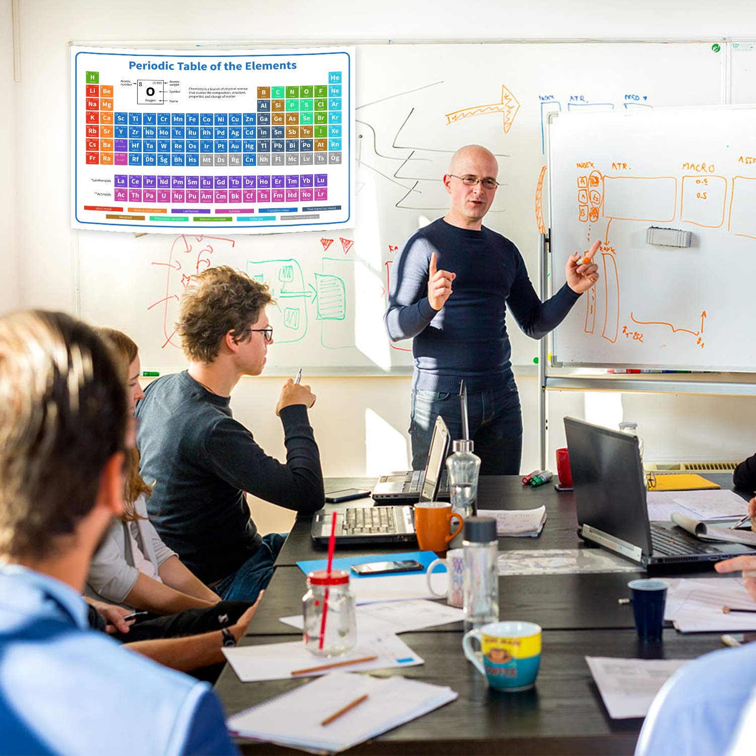 2021 Periodic Table of Elements Poster - 36 inch x 24 inch Black ...