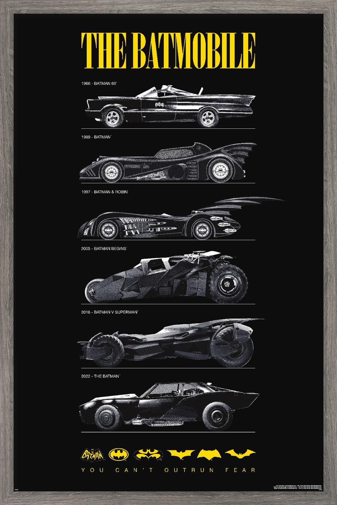 Batman Logo Evolution Poster