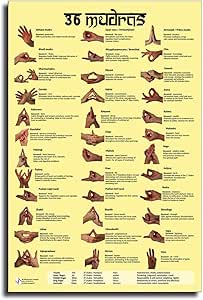 Amazon.com: Wall Poster of Definitions And Meanings of 36 Mudras ...