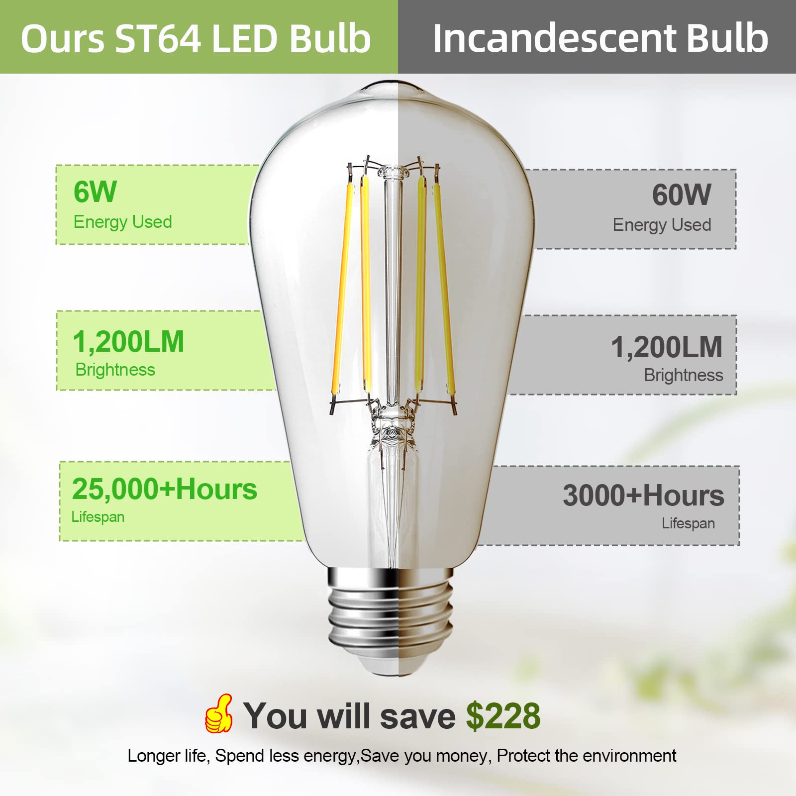 WIHTU Vintage LED Edison Bulbs, 6W Equivalent 60W, ST58 Antique LED Filament Bulbs, LED Light ...