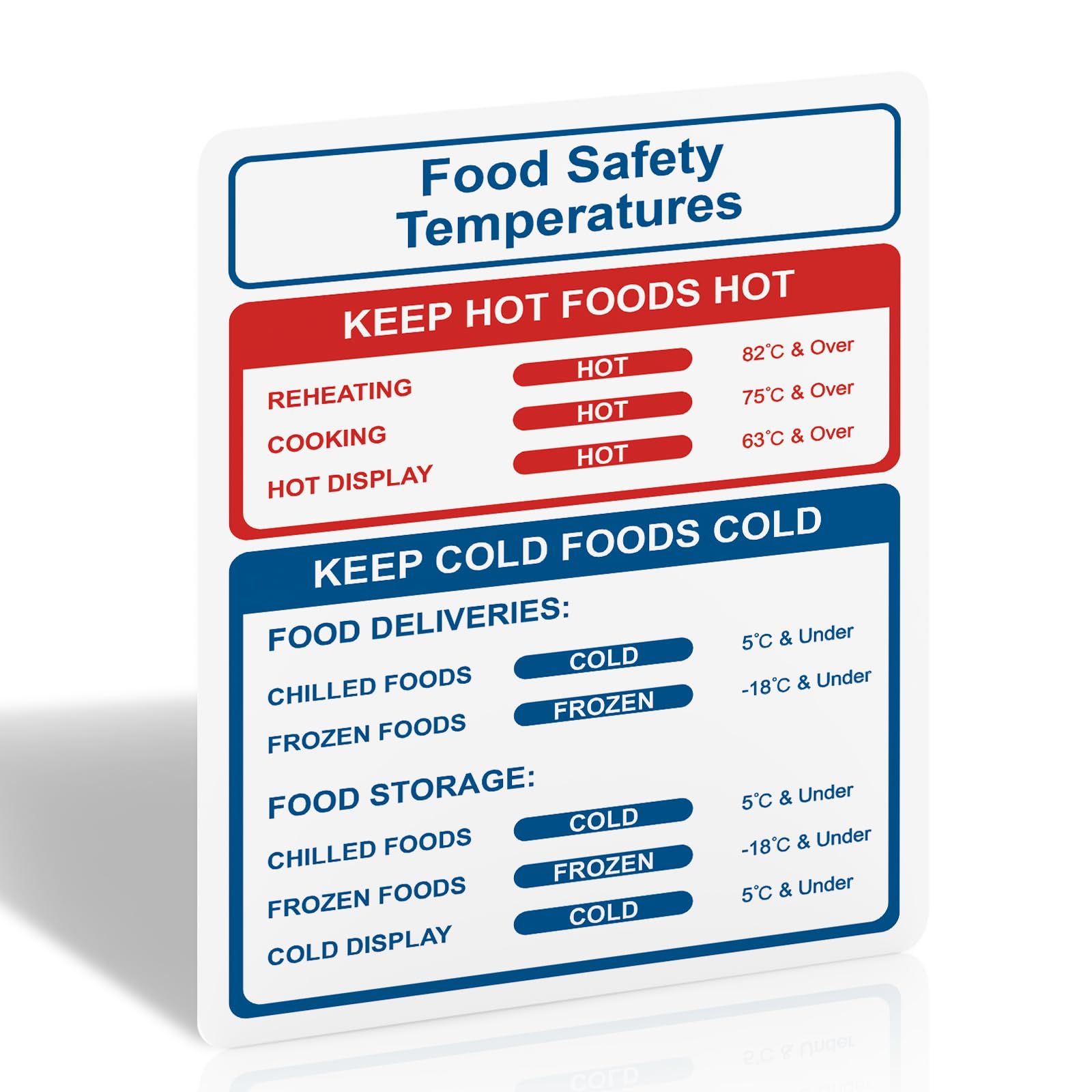 1pc Food Safety Temperatures Sign, 150mm x 200mm, Matte Self-adhesive ...