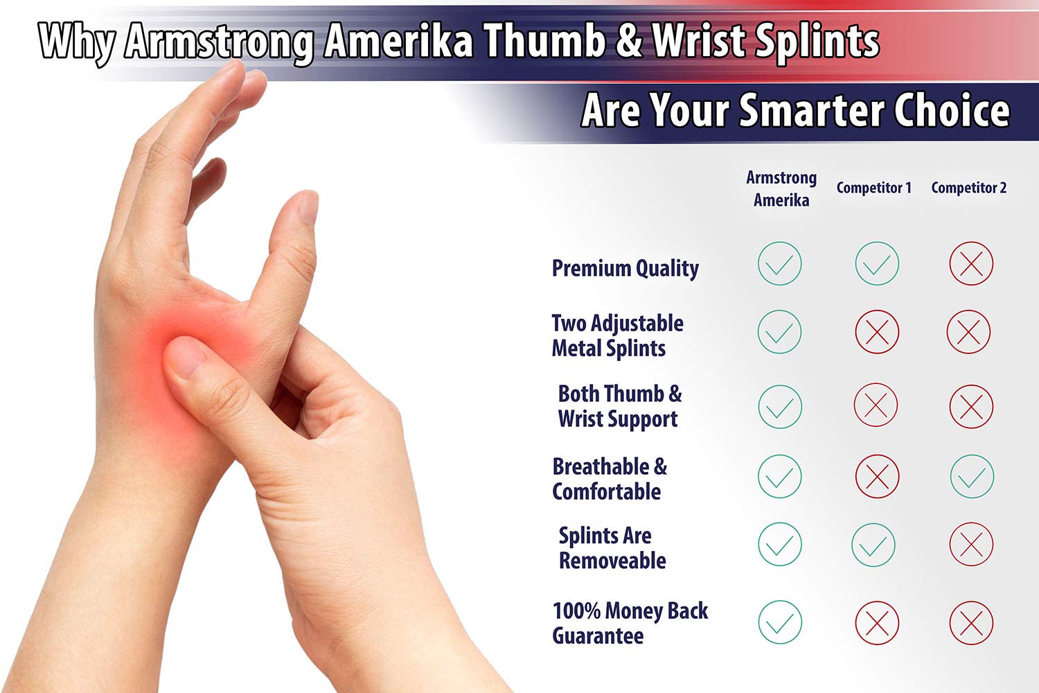 Buy Thumb Spica Splint & Wrist Brace – Short Wrist Splint & Thumb ...