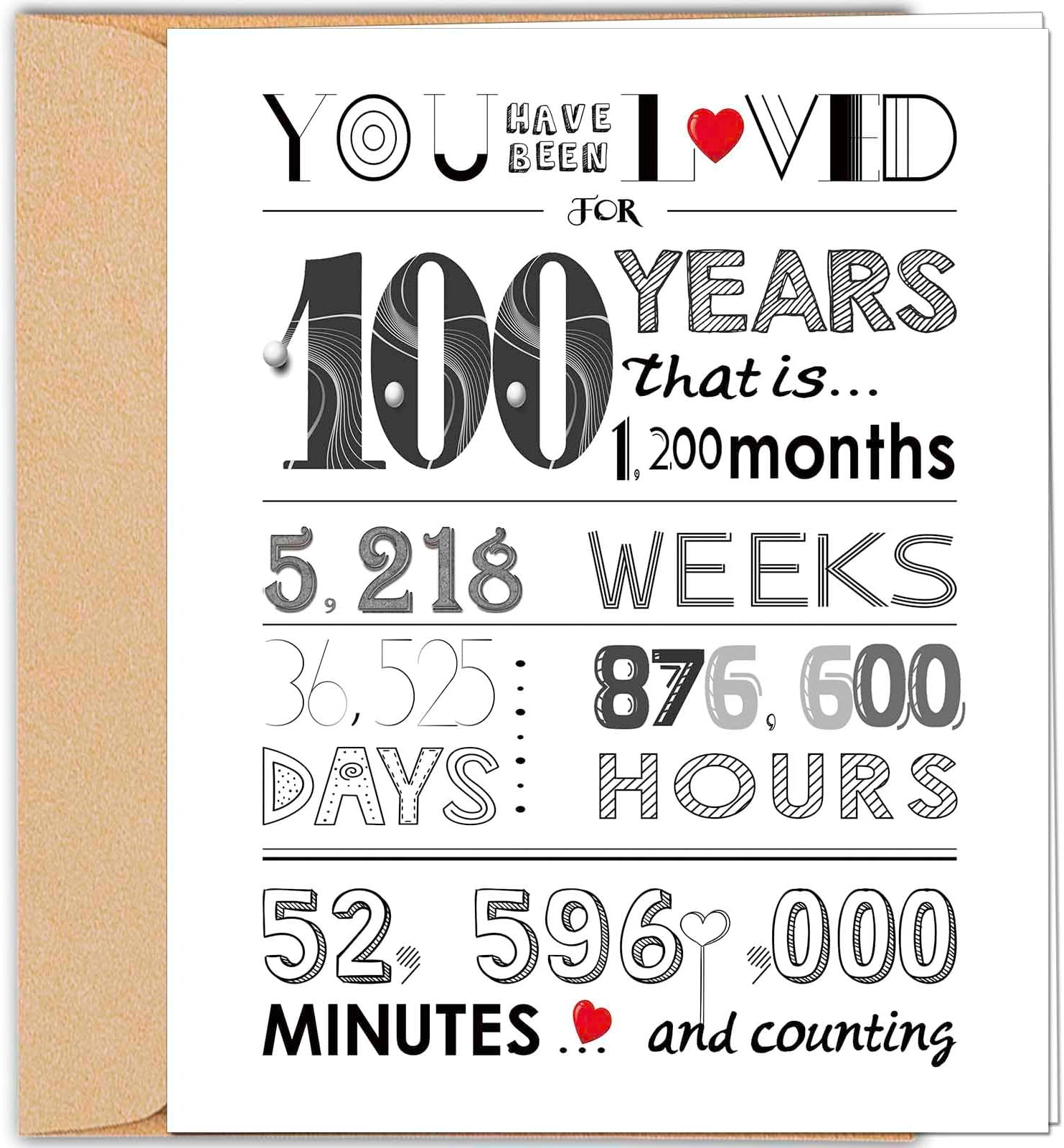 Amazon.com : DUGUTUL 100th Birthday Card - Celebrating a Century of ...