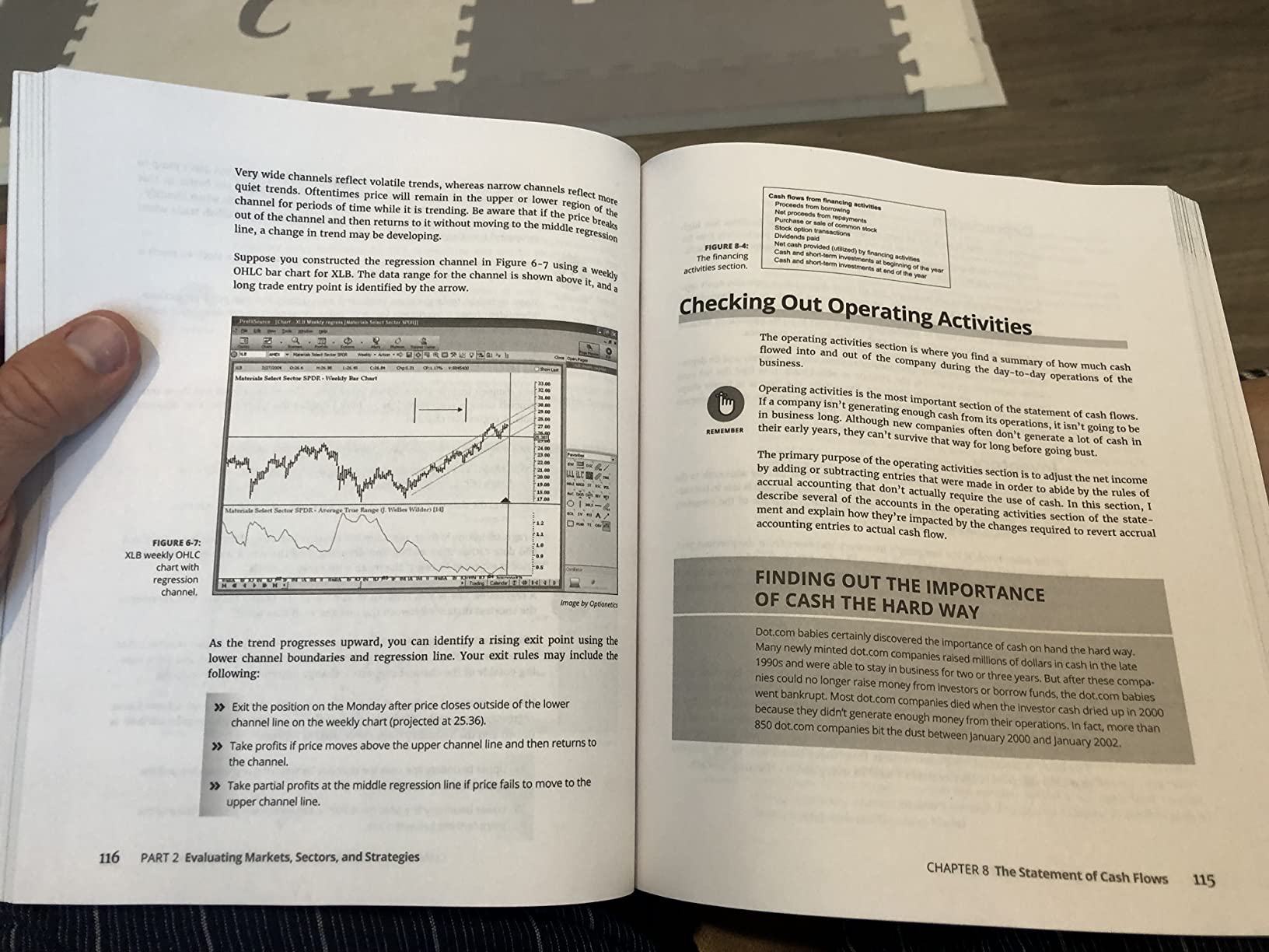 Options Trading For Dummies: Duarte, Joe: 9781119828303: Amazon.com: Books