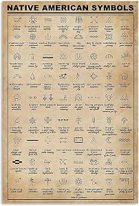 Amazon.com: Native American Symbols Knowledge Posters Metal Sign Wall ...