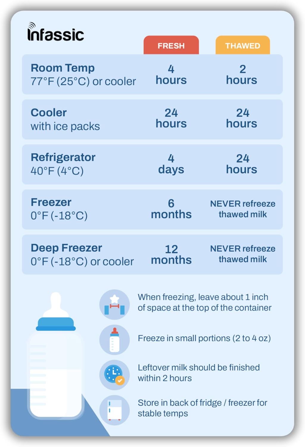 Breast Milk Storage Guide Magnet | Breast Milk Refrigerator & Freezer ...