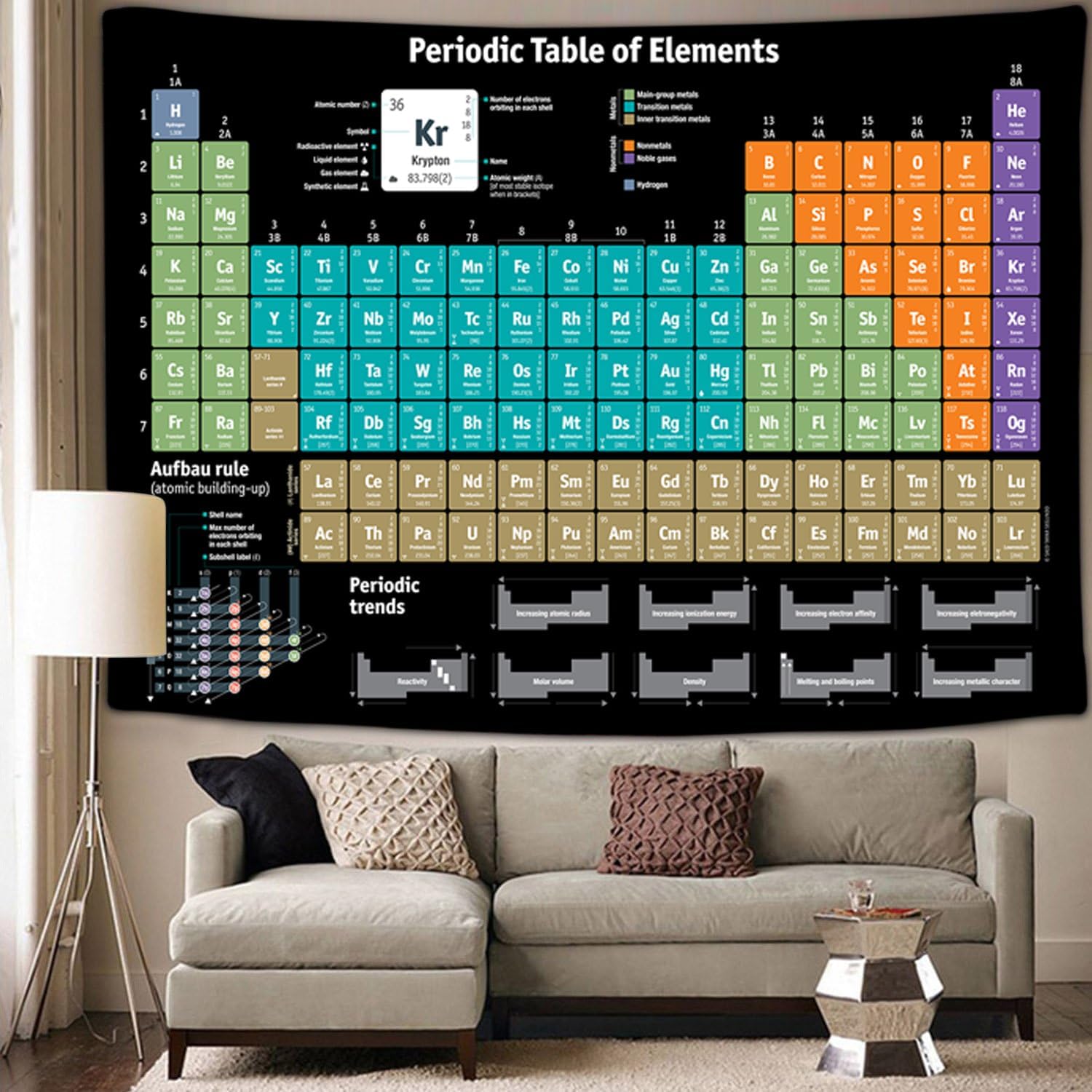 Jipusai Periodic Table Tapestry, Periodic Table of Elements Poster ...
