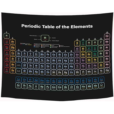 Amazon.com: JAWO Science Chemistry Tapestry, Periodic Table of The ...
