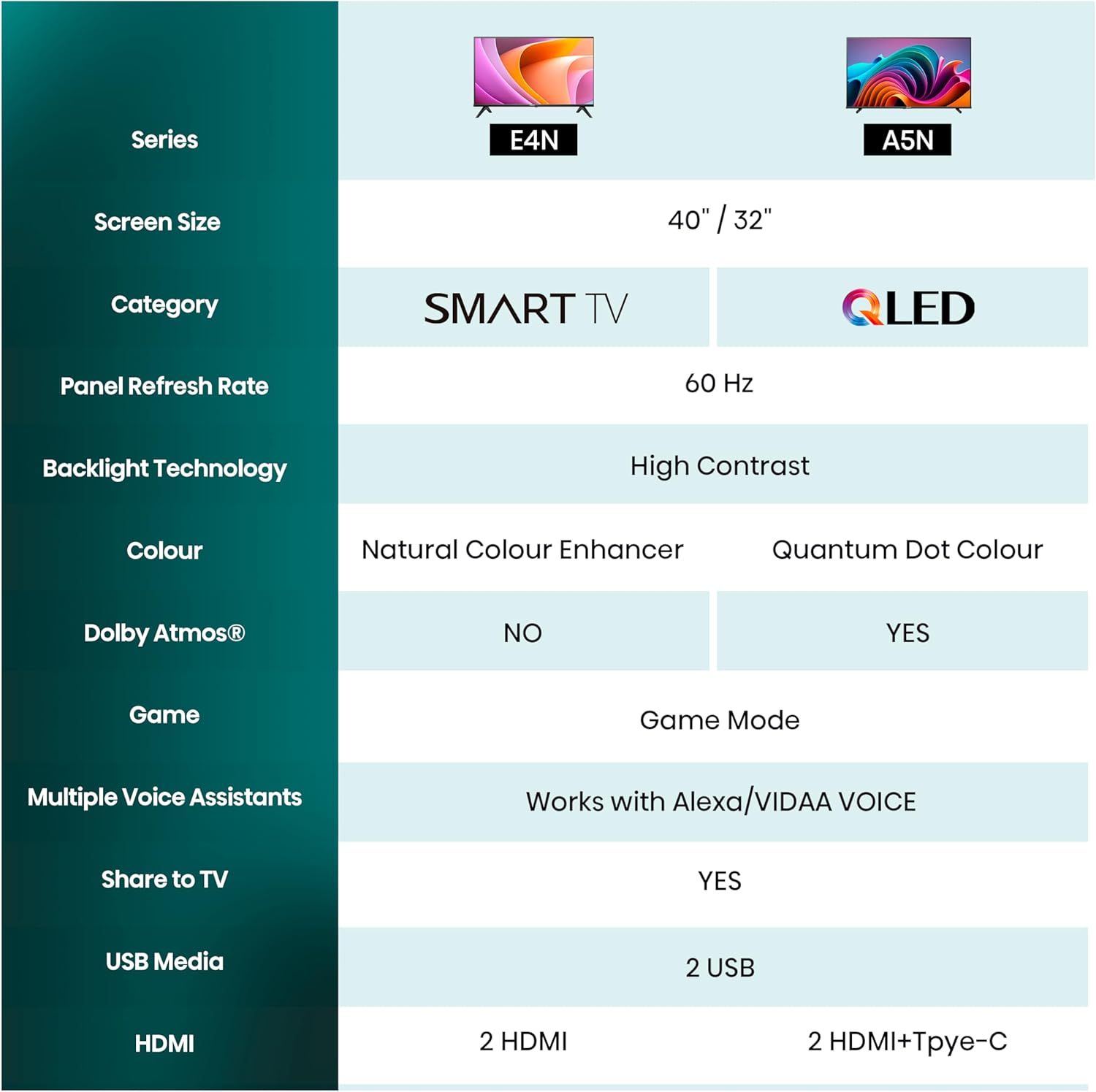 Hisense 32E43NT Smart TV User Manual