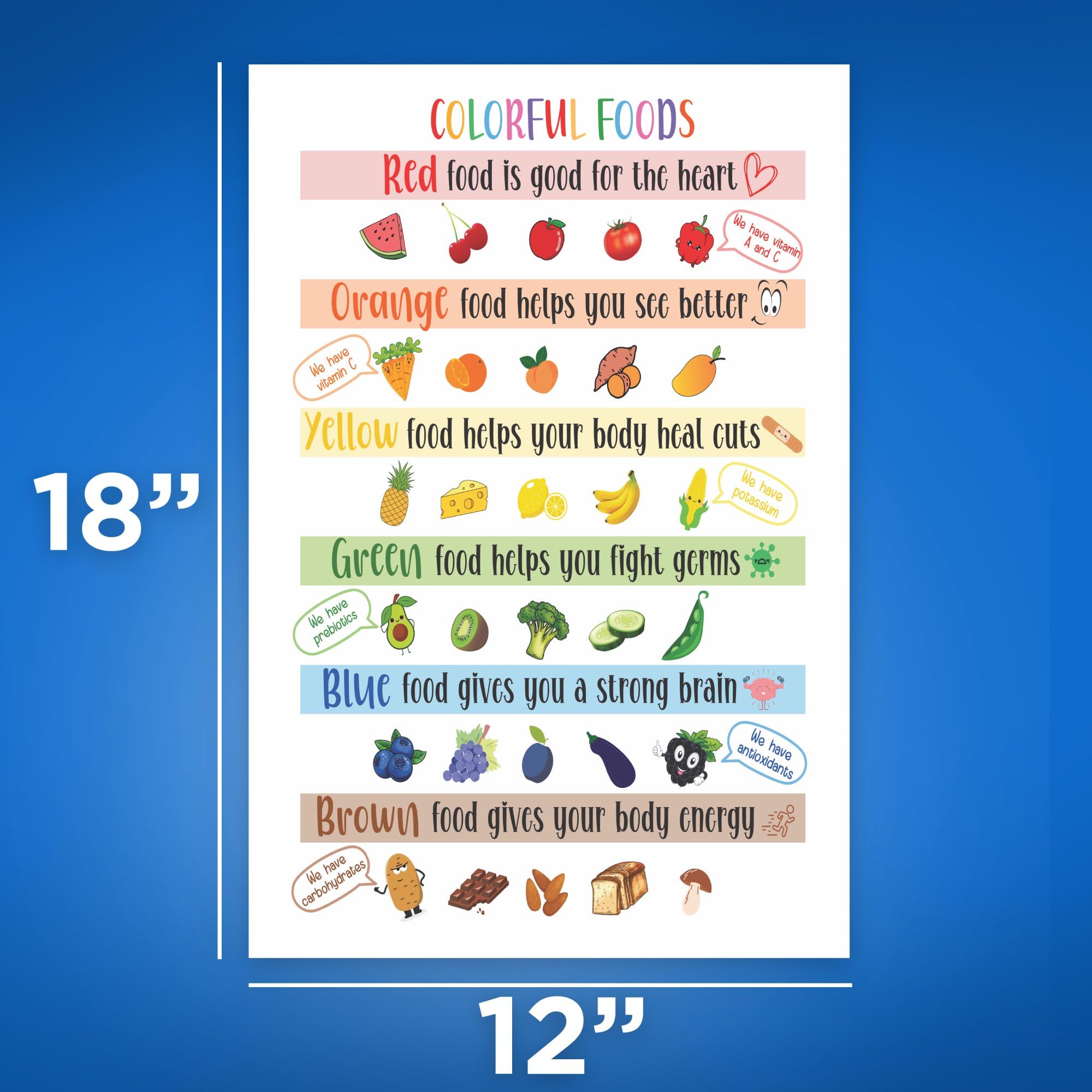 American Food Chart The Best And Worst Nutritional Advice From Around