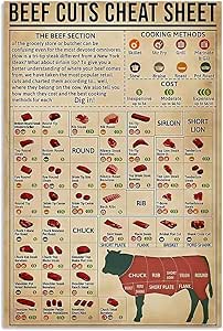 Amazon.com : Beef Cuts Cheat Sheet Metal Tin Signs Beeft Cuts Knowledge Information Retro Poster ...