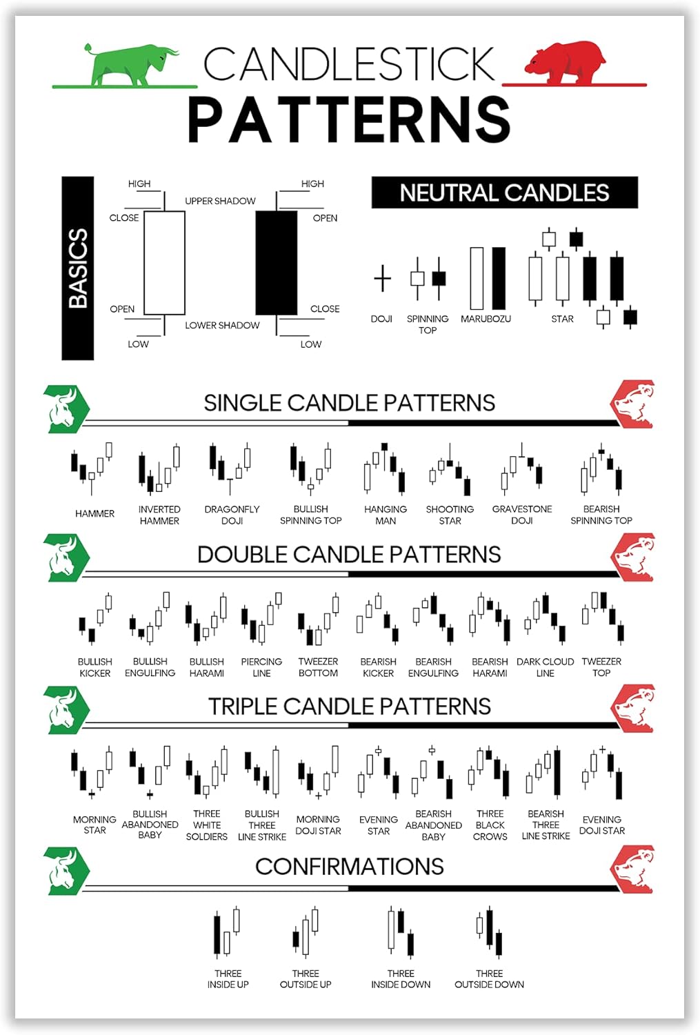 Amazon.com: 16x24" Candlestick Pattern Poster Trading for Trader Stock ...