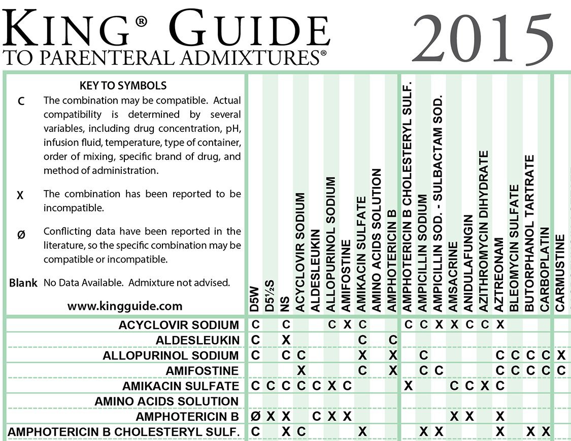 2015 Chemotherapy Admixtures Wall Chart (Non-laminated): Amazon.co.uk ...