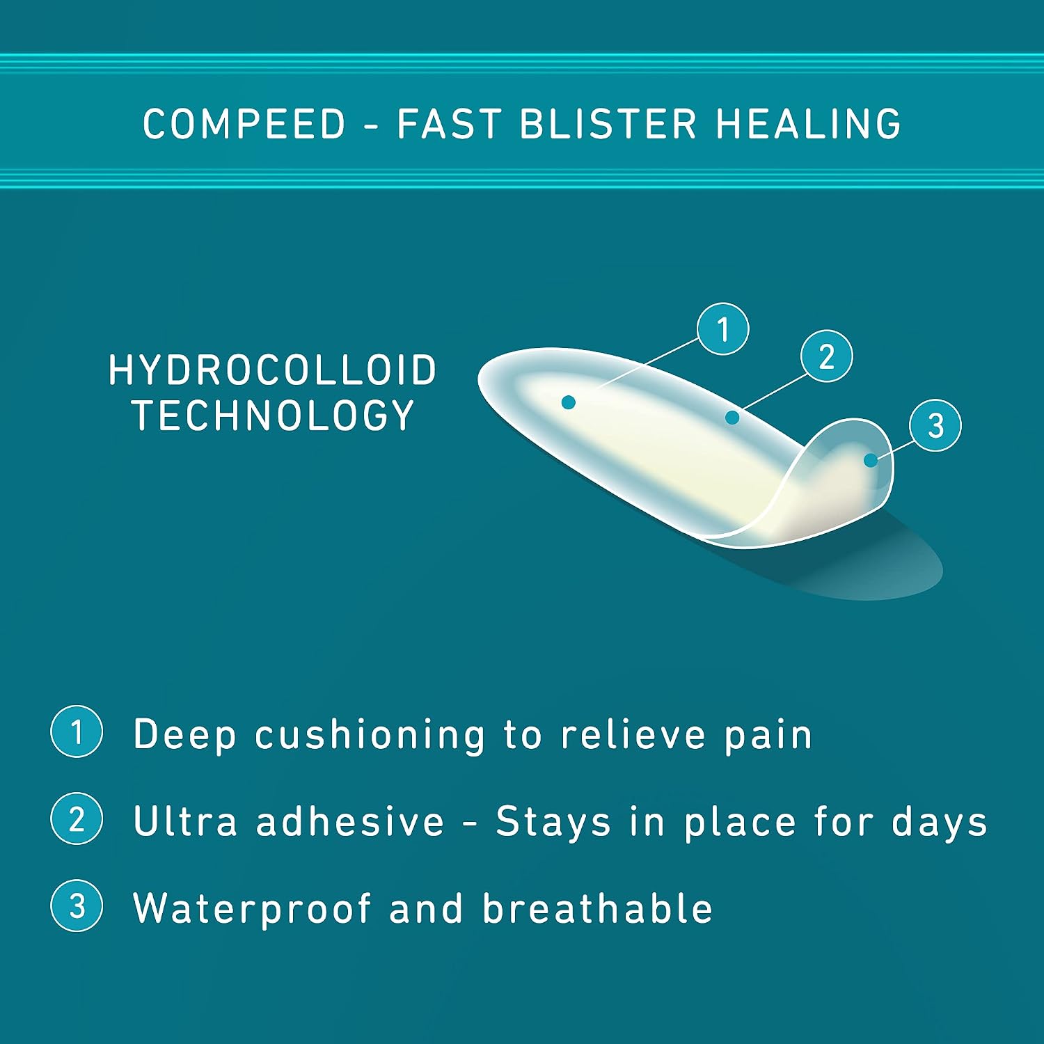 Compeed Small Size Blister Plasters, 7 Hydrocolloid Plasters, Foot ...