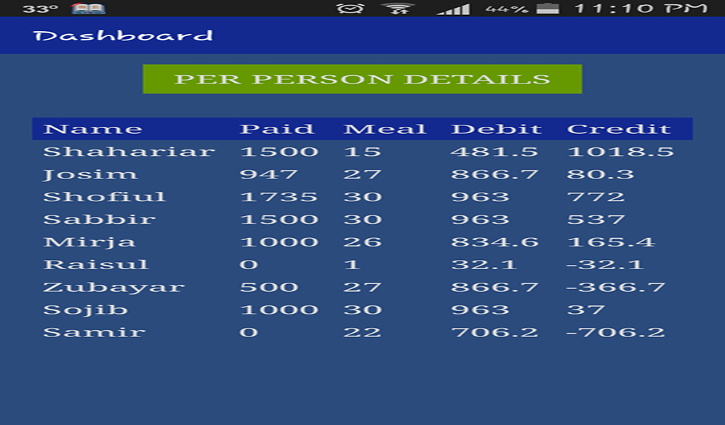 Meal Management System-MMS - App on Amazon Appstore
