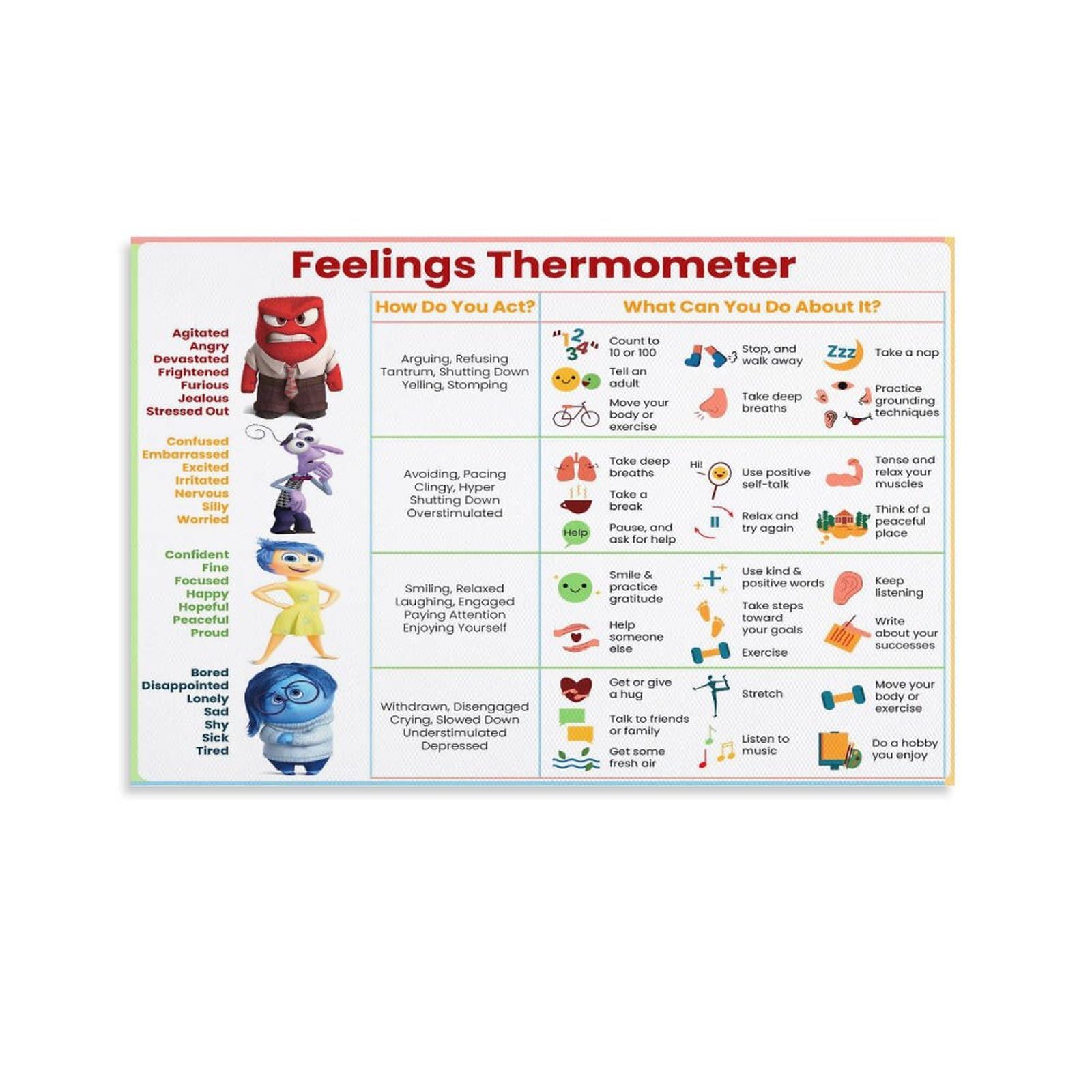Amazon.com: GOUEH Kids Emotions Zones of Regulation Chart, Feelings ...