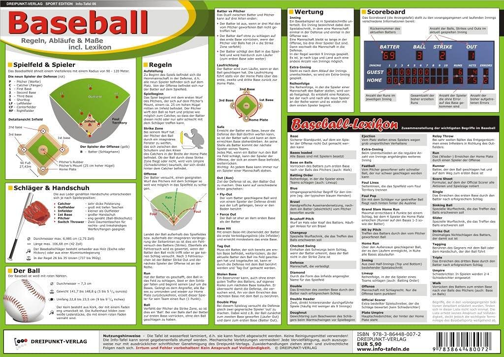 Baseball: Regeln, Abläufe & Maße incl. Lexikon : Schulze Media GmbH ...