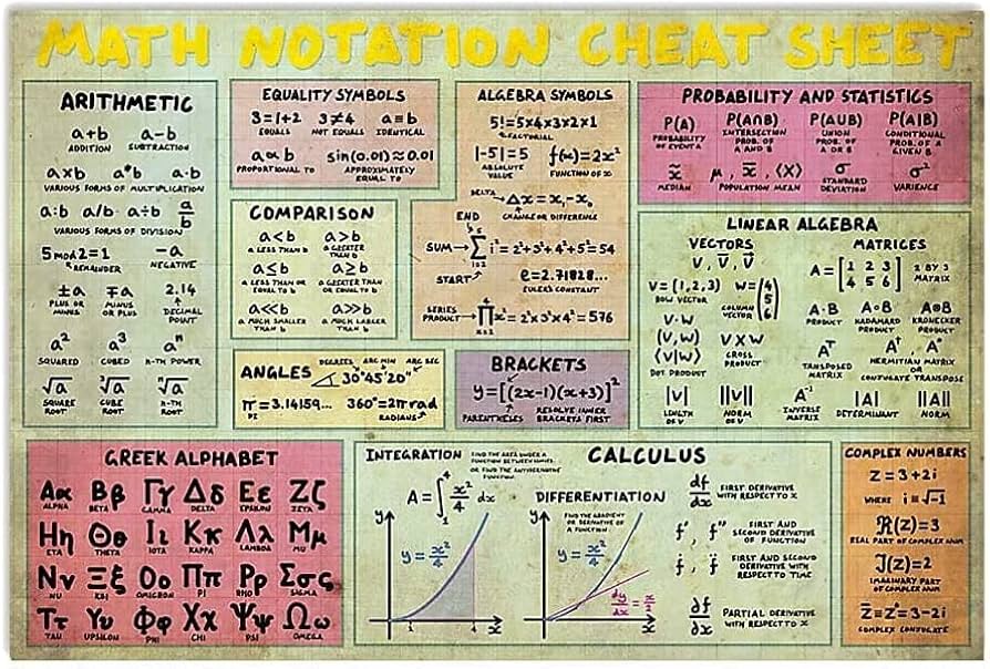 Chemistry Scientific Notation Cheat Sheet