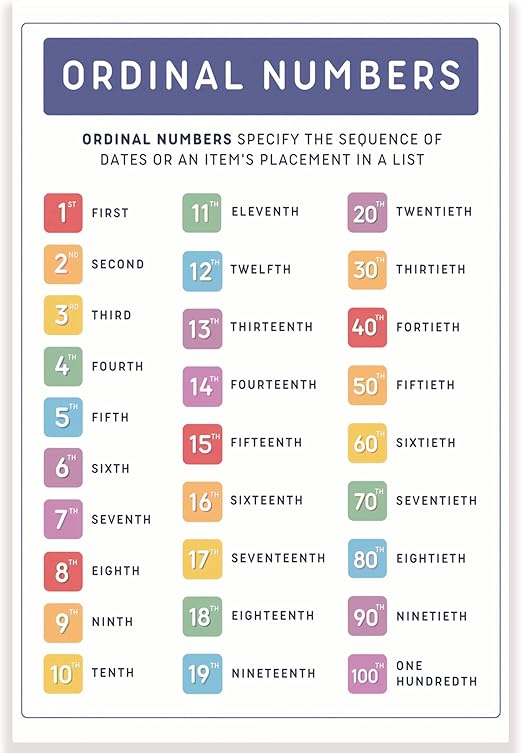 Amazon.com: Ordinal Numbers Math Classroom Poster - Math Class Poster ...