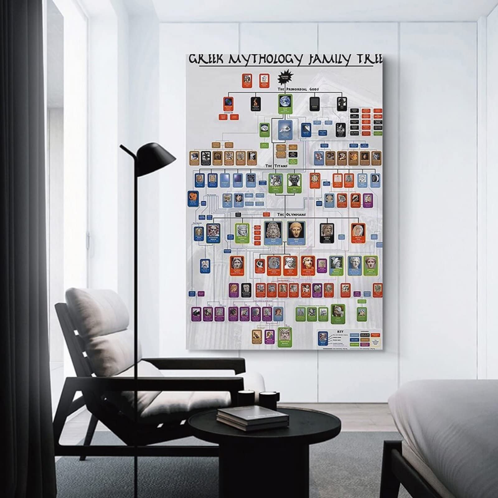 Greek Mythology Family Tree Poster