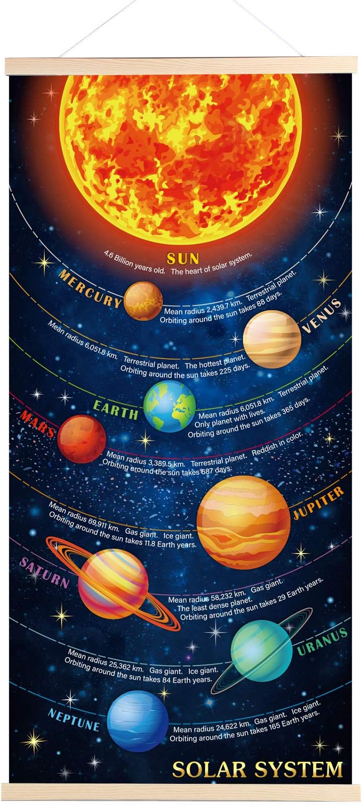 Amazon.com: Poster Smithsonian- Our Solar System 36 x 24in: Posters ...