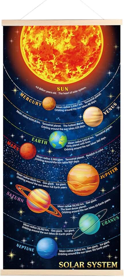 Amazon.co.uk: planets poster