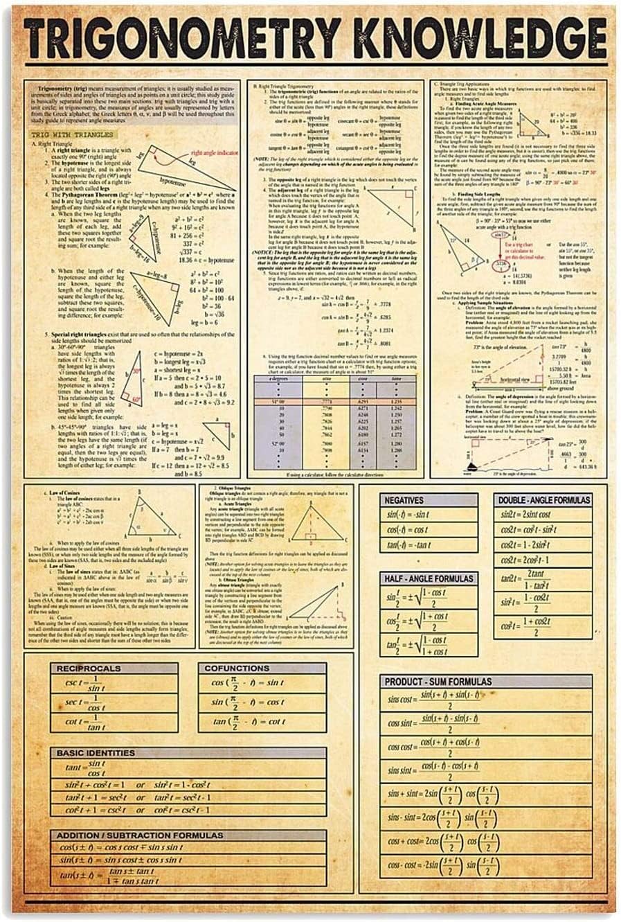 Amazon.com: Trigonometry Knowledge Metal Sign Vintage Wall Decor ...