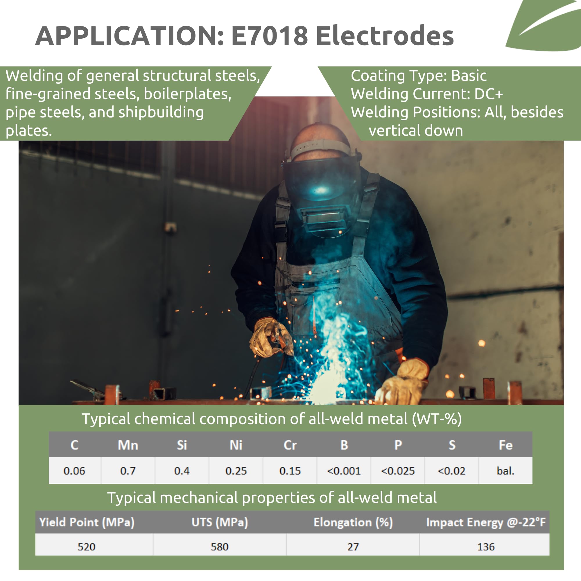 Snapklik.com : E 7018 Welding Rod 1/8" 5 Lbs, Low Manganese Emission ...