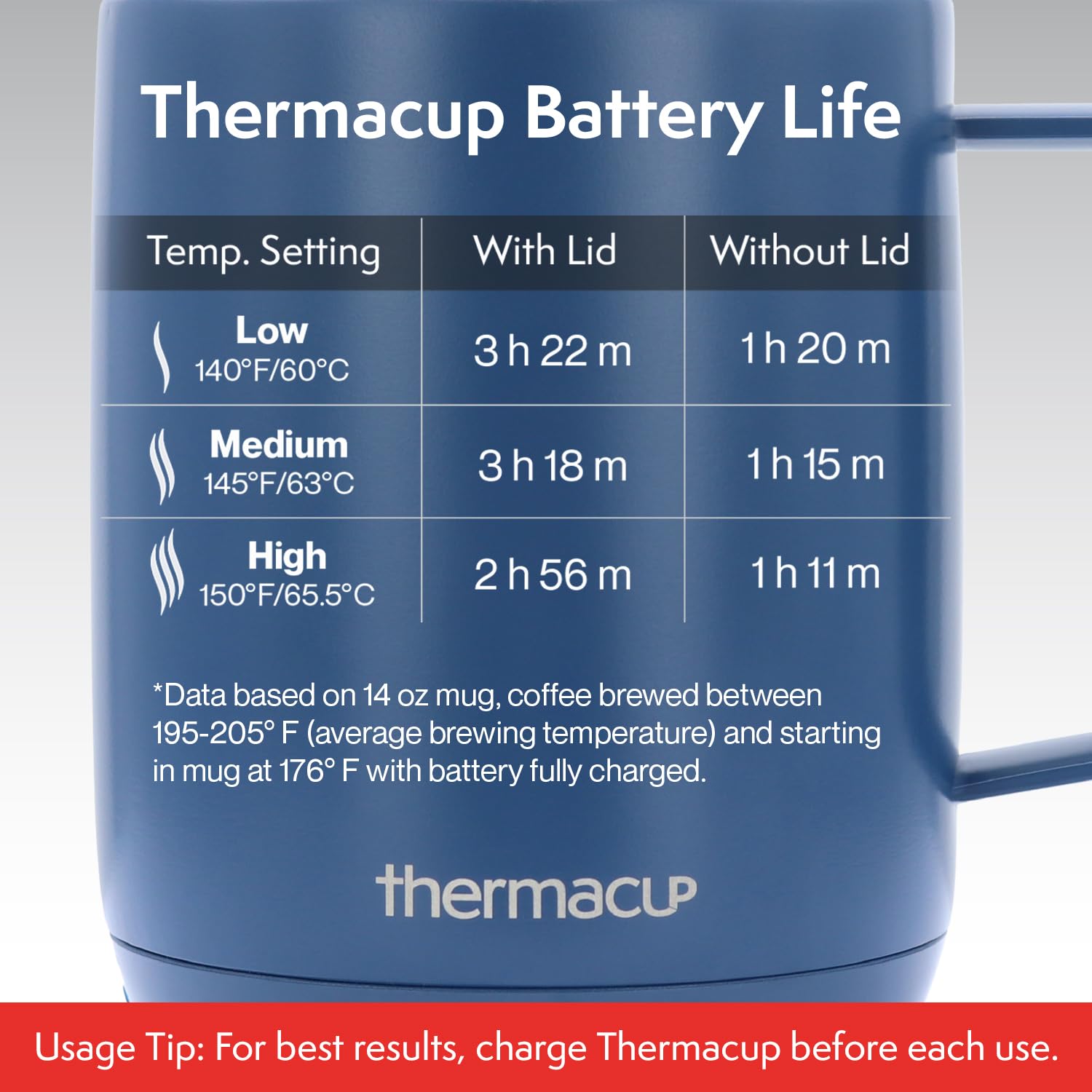 Snapklik.com : Thermacup Self-Heating Temperature Controlled Coffee Mug
