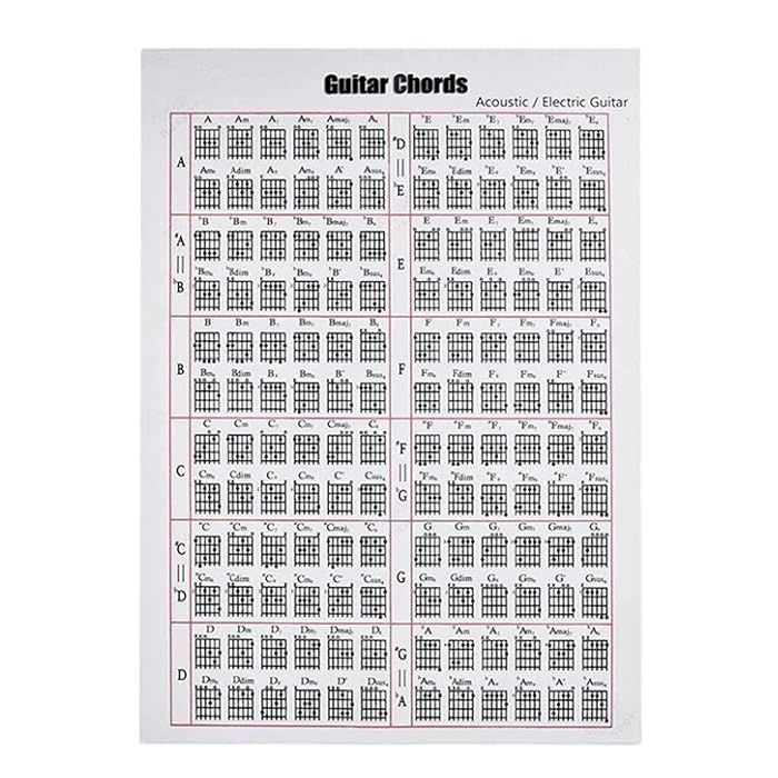 Buy Guitar Chords Music Poster, 6 String Guitar Reference Poster ...
