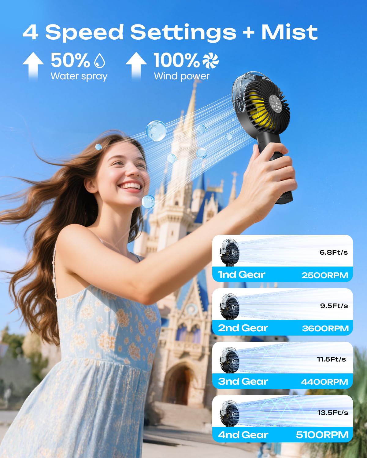 Snapklik.com : Otlonpe Handheld Misting Fan Portable, 4000mAh ...