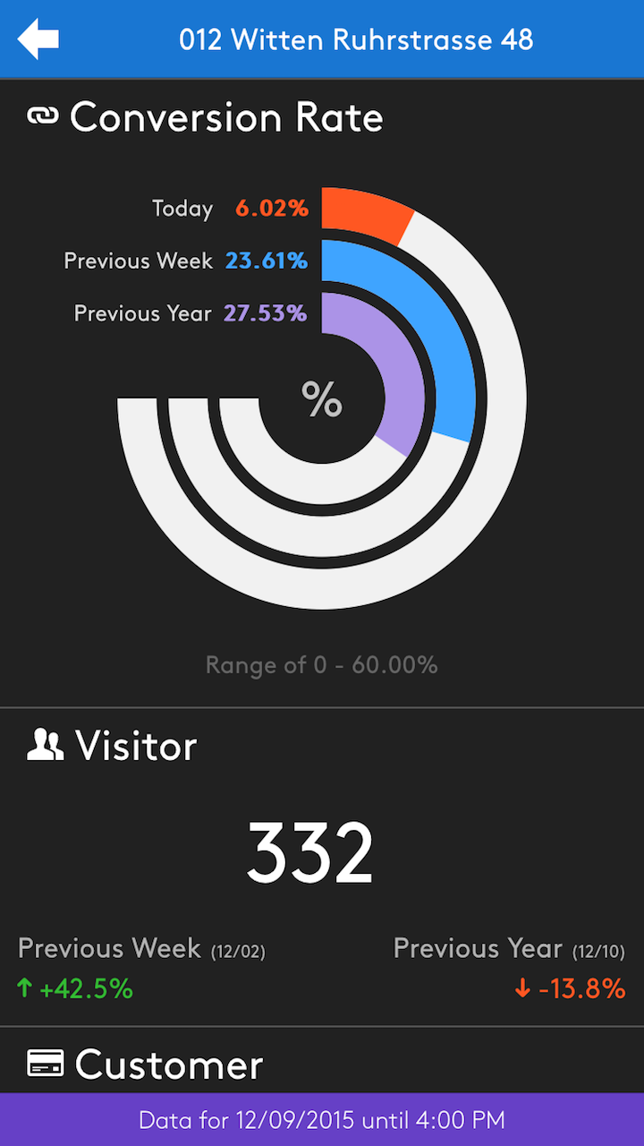 Crosscan: app su Amazon Appstore