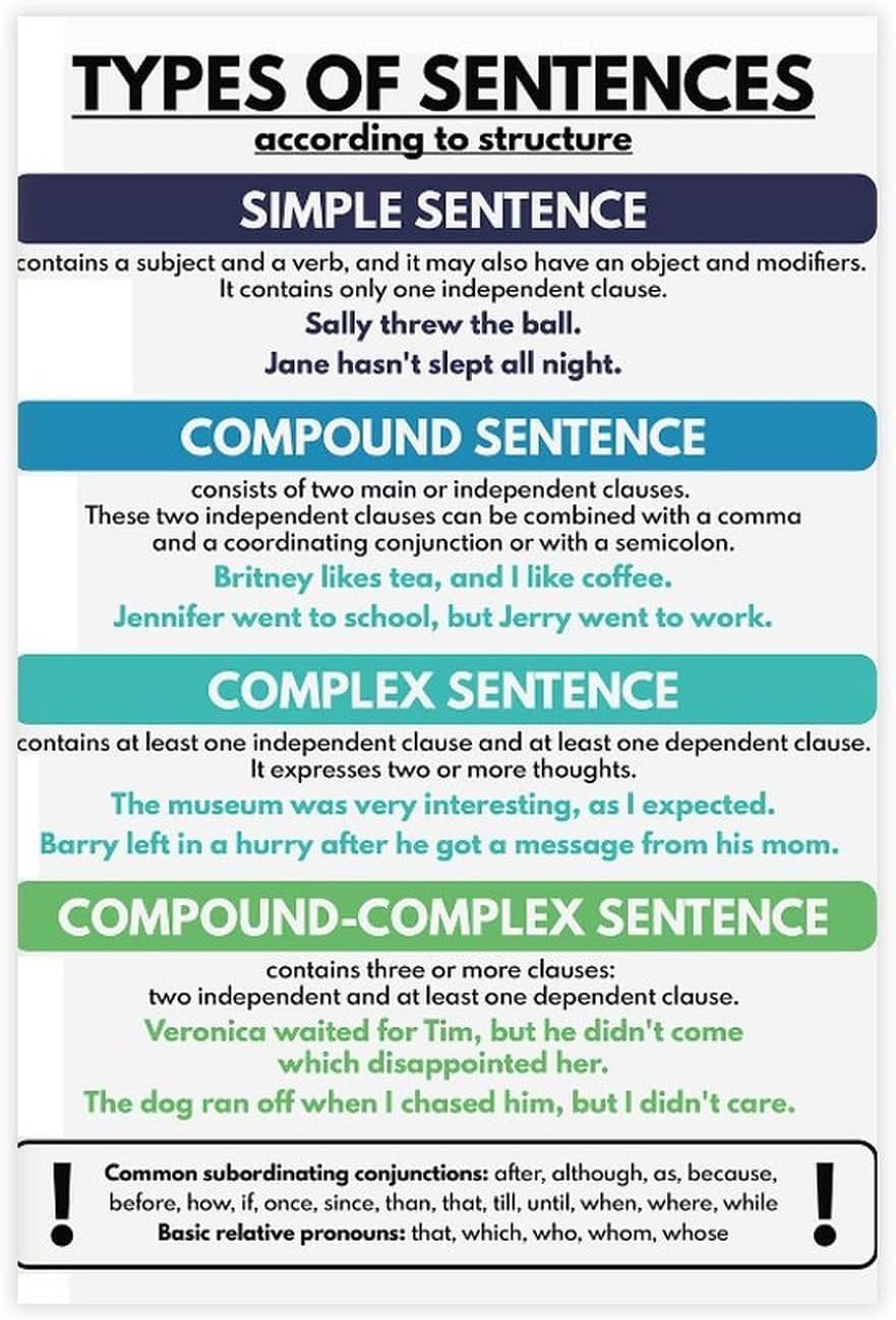 Poster d'apprentissage sur toile « Types de phrases par signification ...