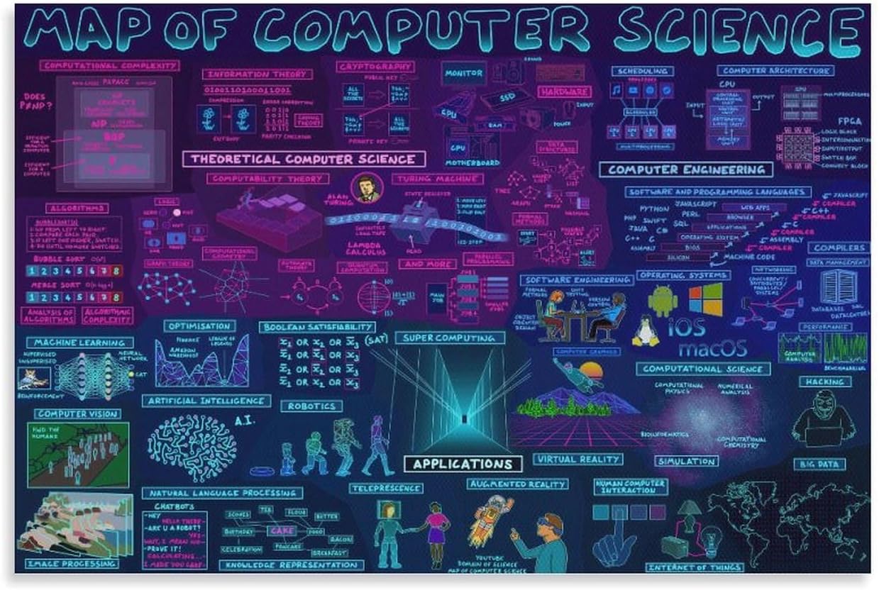 Amazon.com: FOLIUMK Map of Computer Science Poster Tech Knowledge Wall Art Programming & CS ...