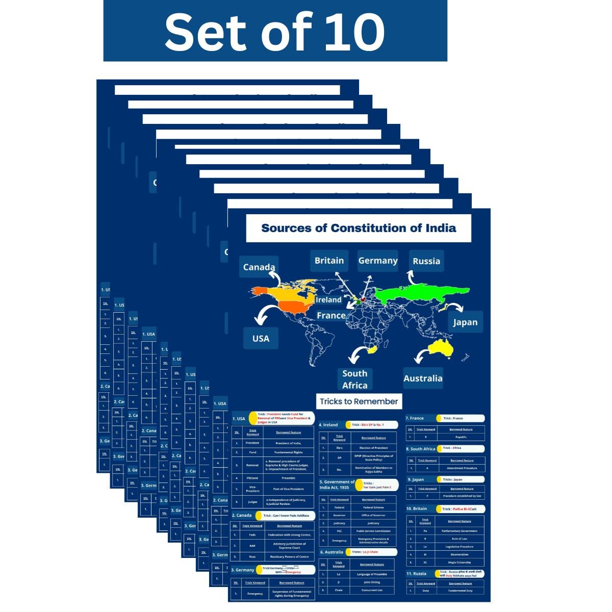 Buy Set of 10 | Sources of Constitution of India Wall Chart | 12 x 18 ...