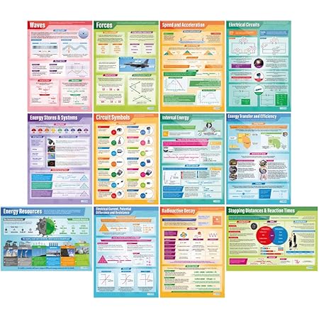 Amazon.com : Daydream Education SI Quantities and Units | Science ...