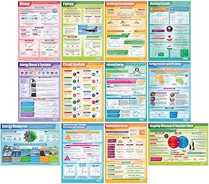 Daydream Education Physics Posters - Set of 12 | Science Posters ...