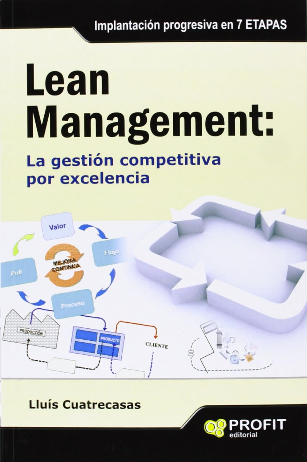 Lean management: La gestión competitiva por excelencia. (Spanish ...