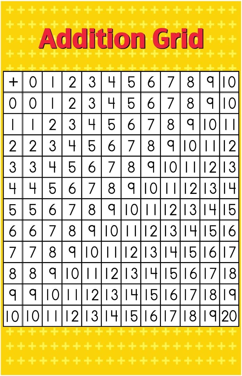 Amazon.com: Educator Addition Grid Laminated Chart : Industrial ...