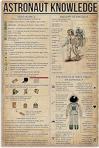 Amazon.com: Astronaut Knowledge Metal Tin Signs Retro Astronaut Overview Infographic Posters ...