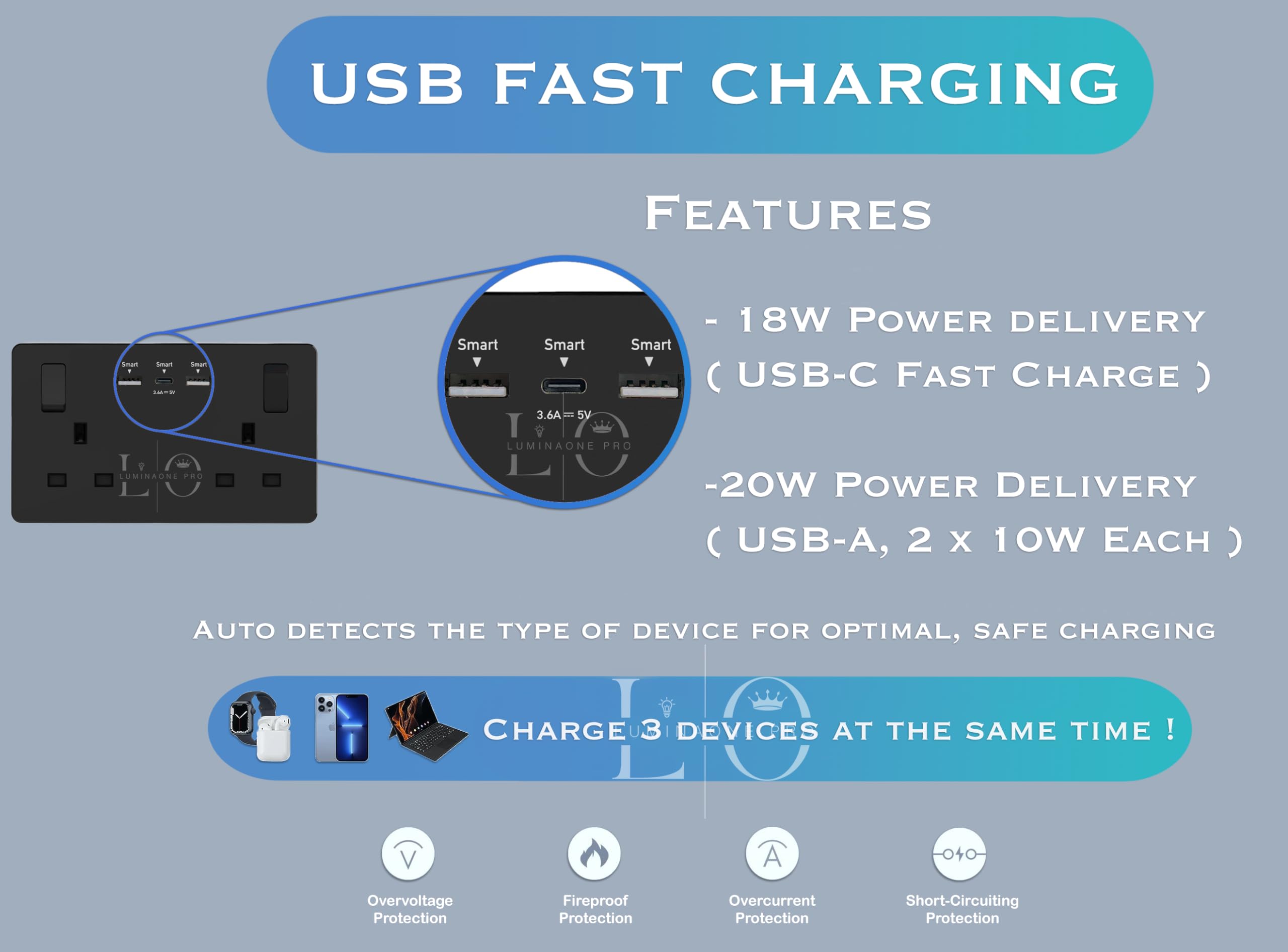 USB Type C Black Double Socket – 35W Max Fast Charging | Double Wall ...