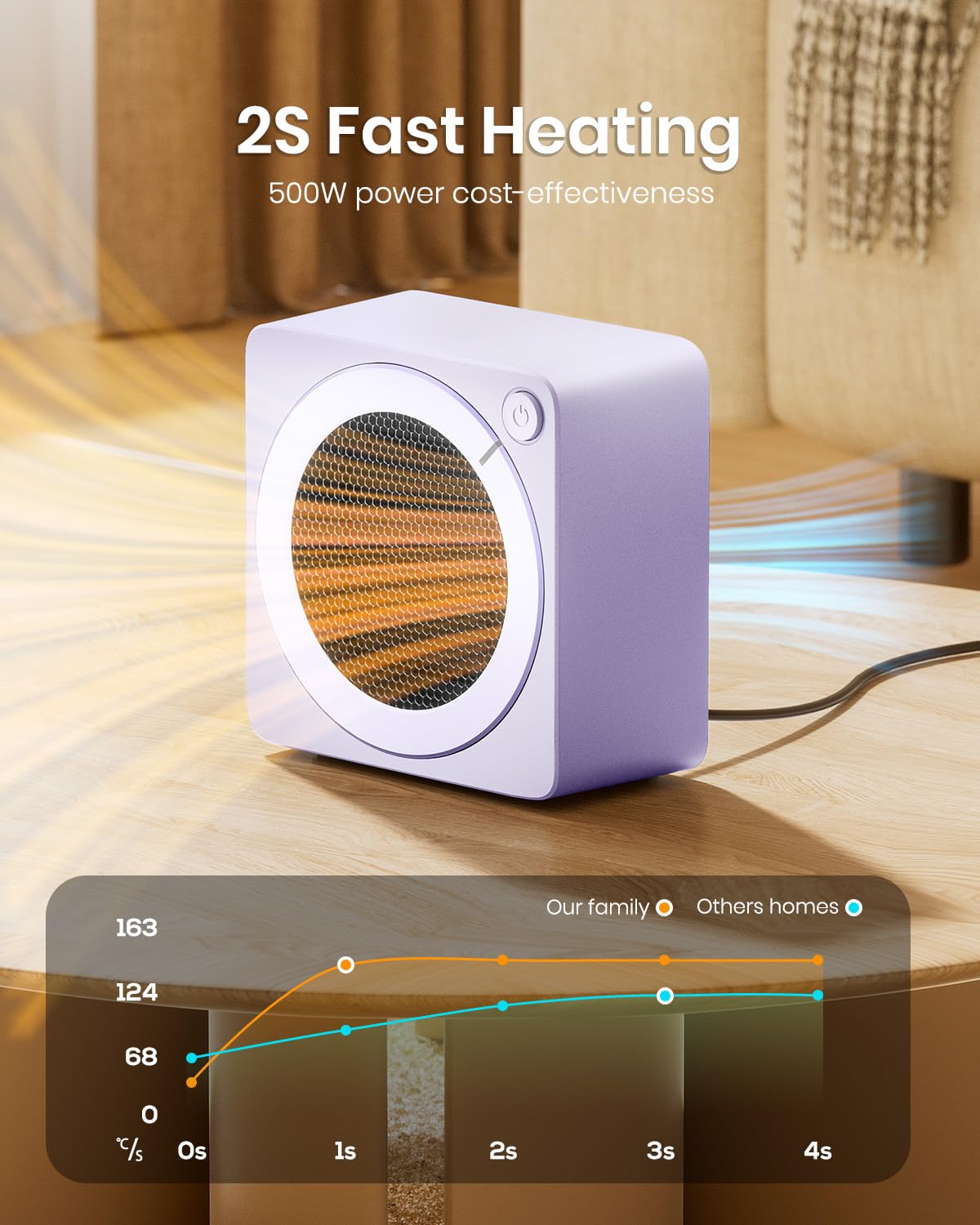 Snapklik.com : Mini Space Heater, Lightweight PTC Ceramic Fast Heating ...